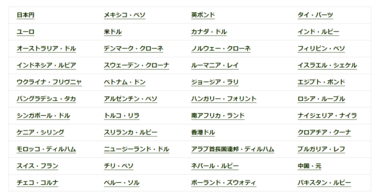 Wiseデビットカードの評判からメリット・注意点を解説！有効化の手順も解説 – OZSANS, INC│ワーホリ・海外旅行・一時帰国お役立ち情報