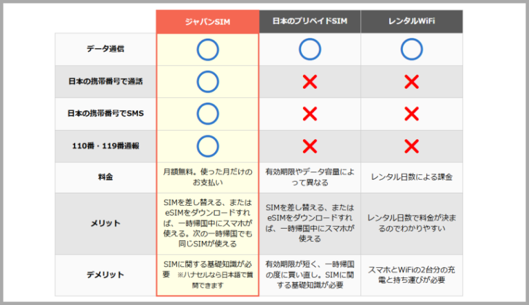 HanaCellの評判！一時帰国専用「ジャパンSIM」のメリット・注意点を解説 – OZSANS, INC│ワーホリ・海外旅行・一時帰国お役立ち情報